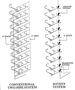 Sovent Systems | Sovent Cleaning System Florida | Blue Works
